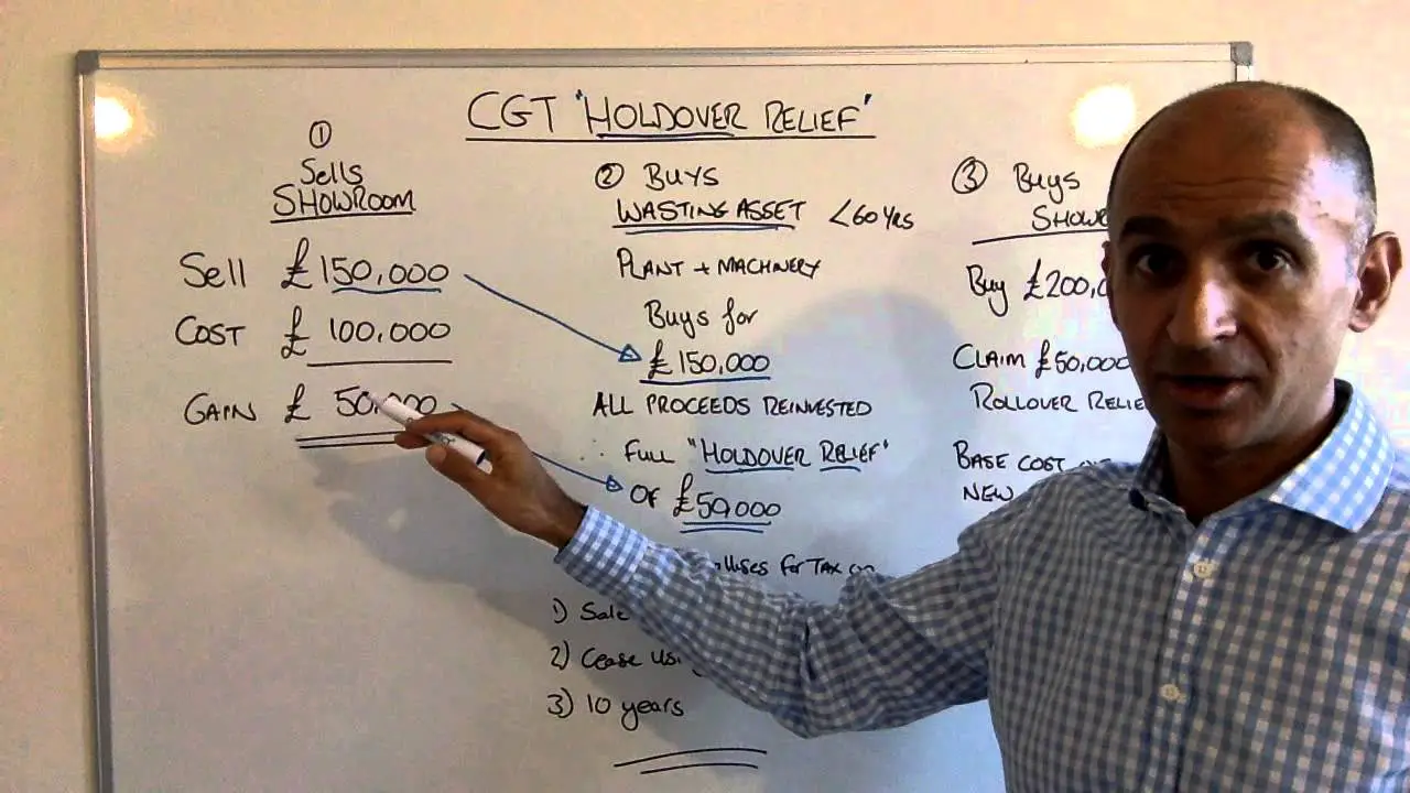 Gift Hold-Over Relief Explained – fastaccountant.co.uk